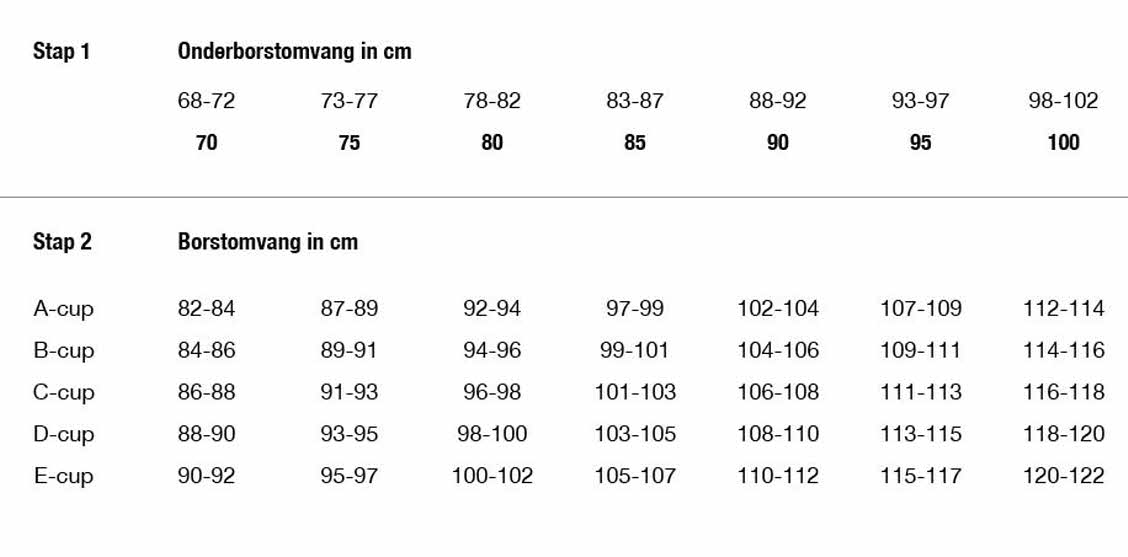 Vind de bh die bij je past